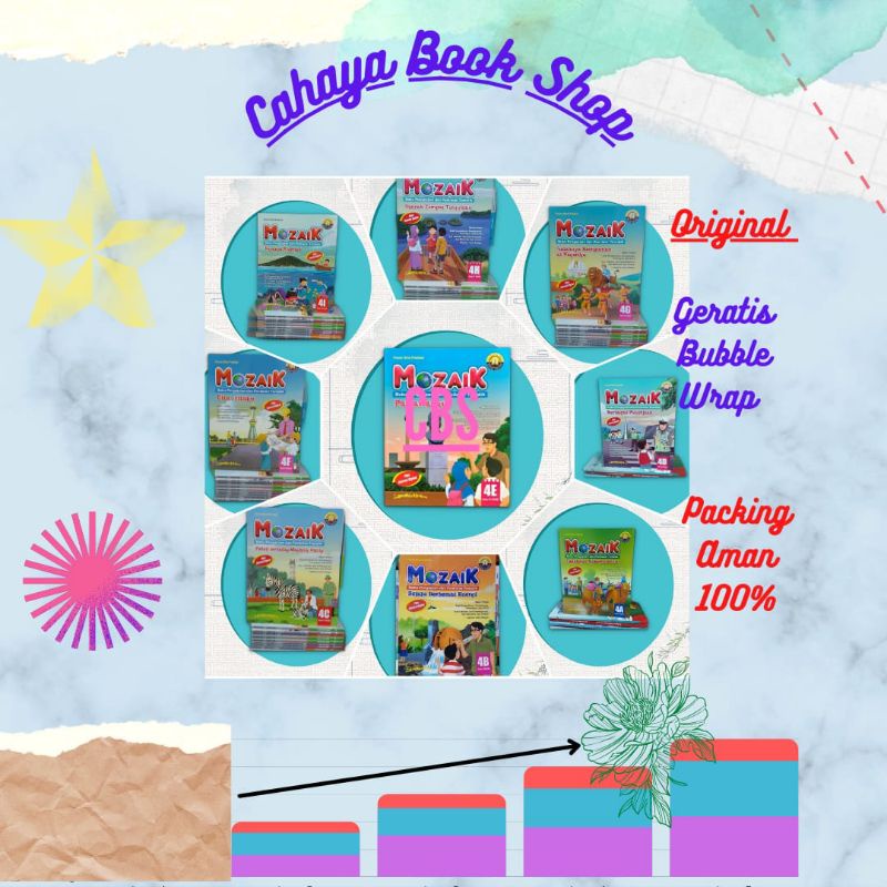 Jual Buku Paket Mozaik 4a,4b,4c,4d,4e,4f,4g,4h,4i Kelas 4 SD K13 Revisi ...