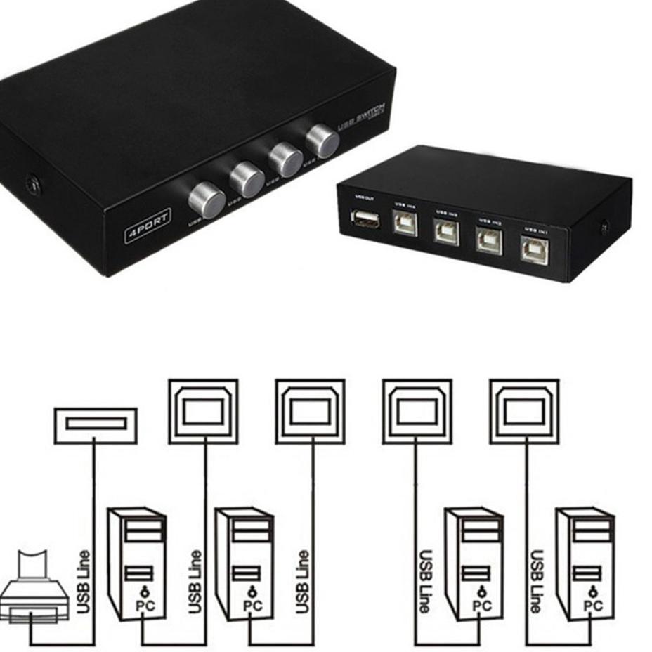 Jual Data Switch USB/Manual Switch Printer 4port GAINTECH /Swith Hub Printer 4 port 1 printer 4 ...