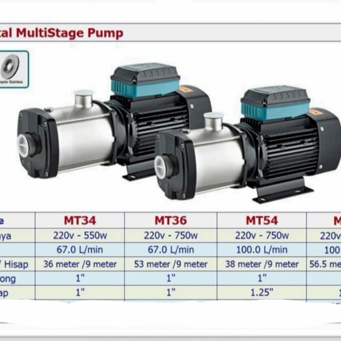 Jual Pompa Air Hydraulic Multi Stage / Booster Pump Yamamax Pro MT36 MT ...