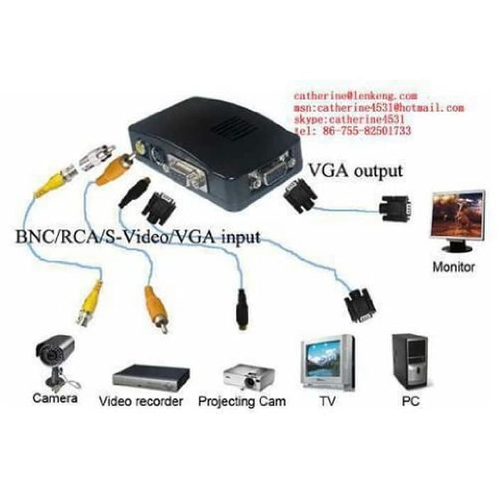 Jual RAB-501 VGA to Video RCA and S-Video converter- Computer TV Out ...