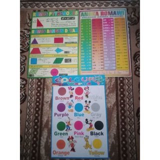 Jual READY POSTER EDUKASI ANAK BELAJAR MENGEJA ABC HURUF TEGAK ALAT ...