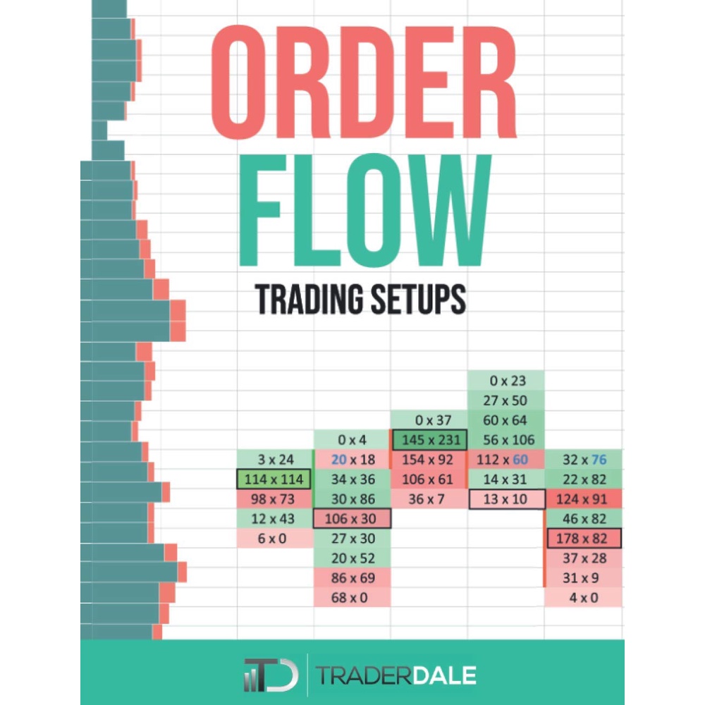 Jual ORDER FLOW: Trading Setups | Shopee Indonesia