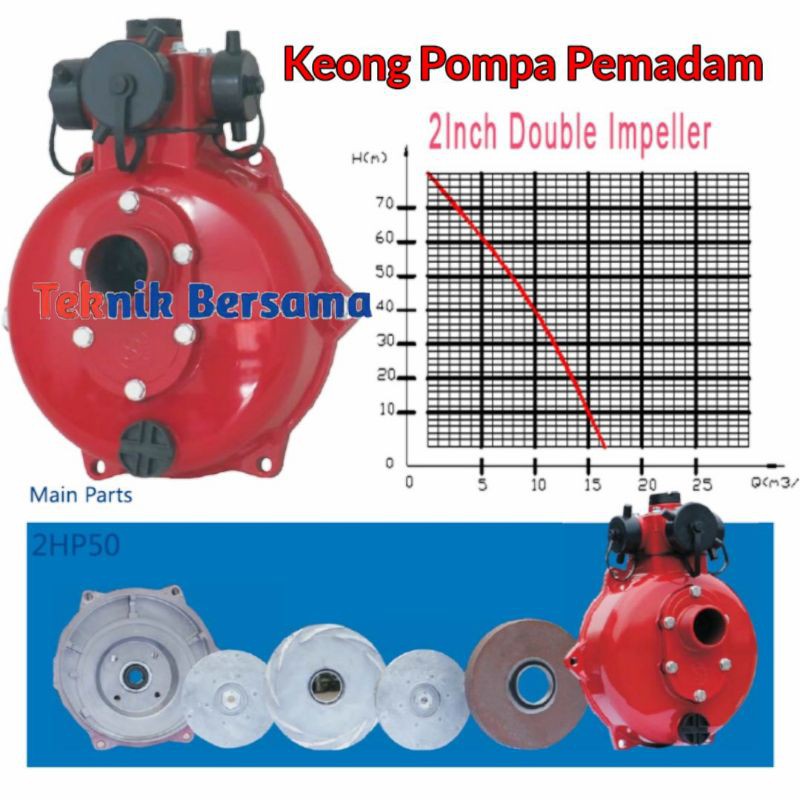 Jual KEONG POMPA ALKON PEMADAM KEBAKARAN DOUBLE IMPELLER | Shopee Indonesia