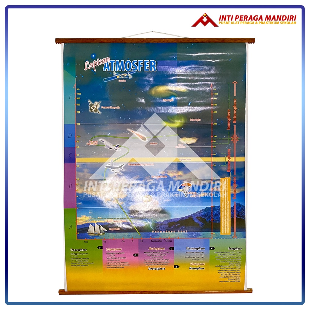 Jual Carta Poster Gambar Lapisan Atmosfer - Alat Peraga Sekolah ...
