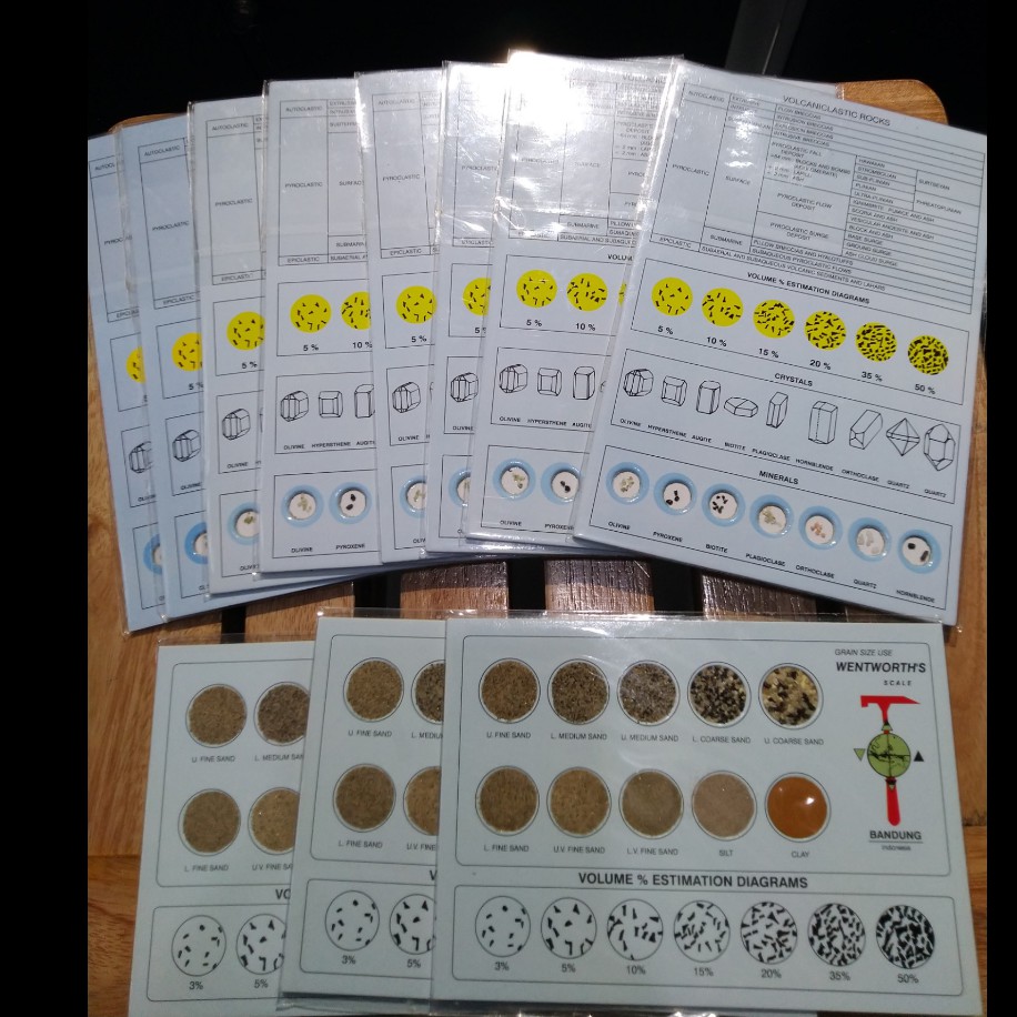 Jual Komparator (batuan beku/ batuan sedimen) | Shopee Indonesia