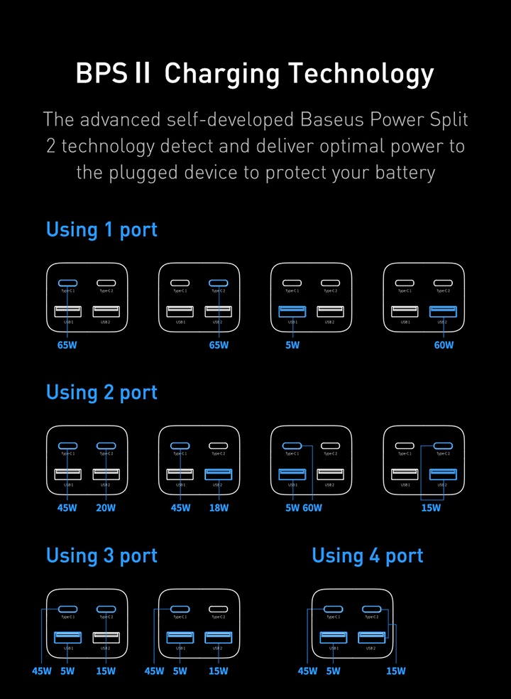 Jual Baseus Kepala Charger GAN3 Pro 65W Fast Charger 4in1 Adaptor Usb ... Jual Baseus Kepala Charger GAN3 Pro 65W Fast Charger 4in1 Adaptor Usb ...