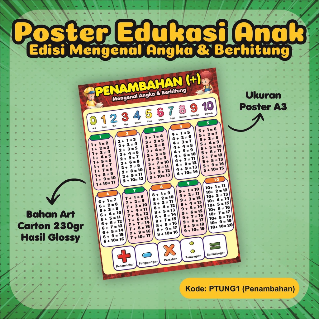 Jual Poster Edukasi Anak - Mengenal Angka dan Berhitung / Poster Angka ...