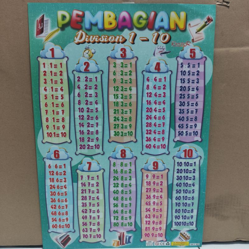 Jual Gambar Poster Edukasi Belajar Huruf Angka Hijaiyah Perkalian dll ...