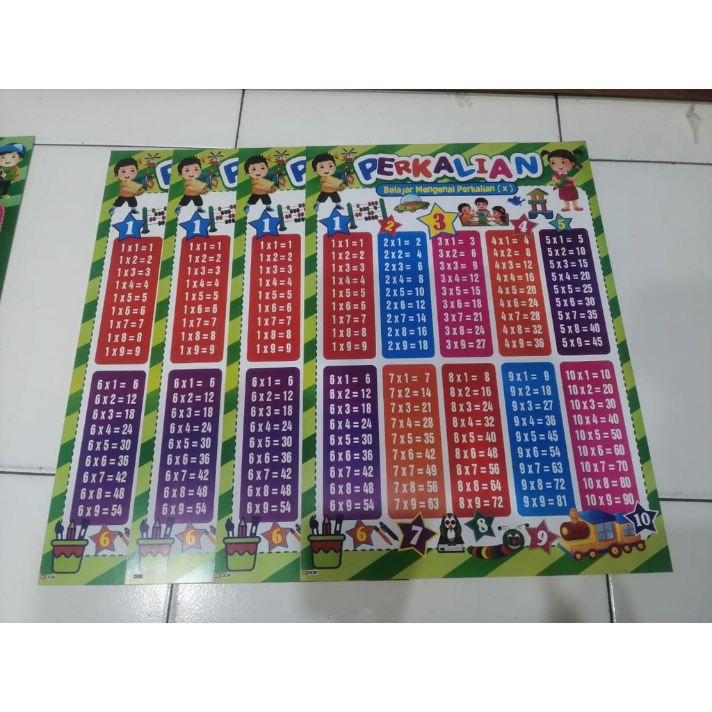Jual POSTER PERKALIAN -MENGENAL PERKALIAN - POSTER EDUKASI UNTUK ANAK ...