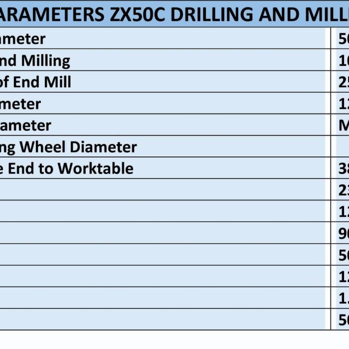 Jual Mesin Mesin Milling Drilling Bor Frais Vertical Swivel Putar Zx50C ...