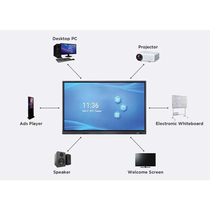 Jual ASCREEN INTERACTIVE FLAT PANEL DISPLAY 65 INCH (MONITOR ...