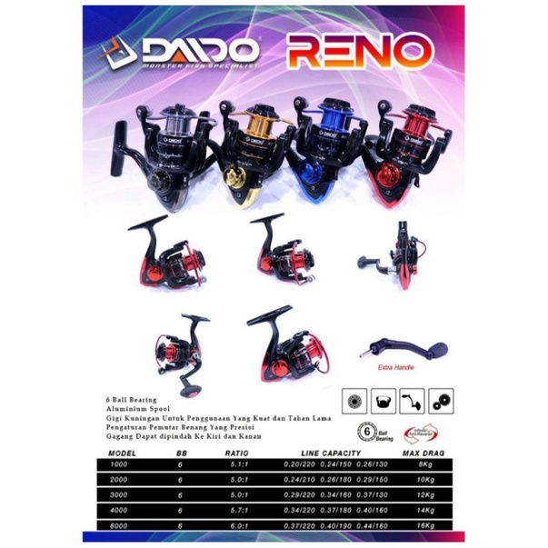 Jual Reel Pancing Katrol Daido Reno 1000 2000 3000 4000 6000 | Shopee ...