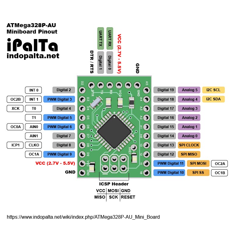 Jual ATMega328P-AU Mini Board Arduino UNO Compatible | Shopee Indonesia