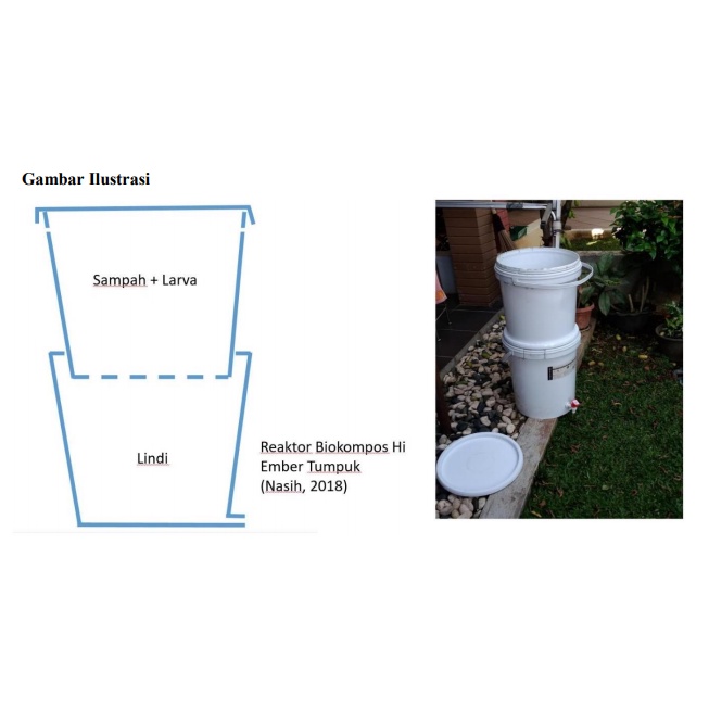 Jual Ember Komposter 2 Tingkat Dua Tumpuk Paket Lengkap Susun 25 kg ...