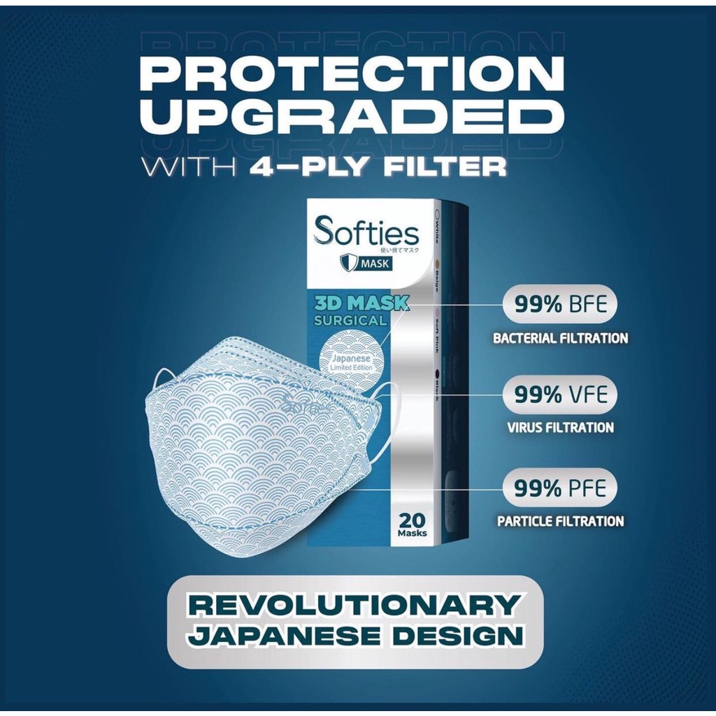 Jual Masker 3D Softies | 3D Surgical Mask 4-Ply Filter KF94 20s ...