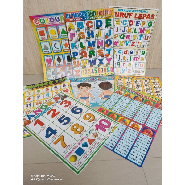 Jual Poster Edukasi Anak Paling Murah / Seri Angka Huruf Bahasa Inggris ...