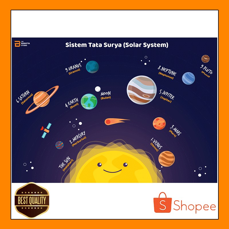 Jual POSTER EDUKASI SERI TATA SURYA | Shopee Indonesia