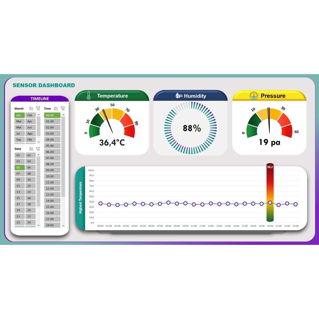 Jual Template Excel Dashboard Temperature, Humidity and Pressure Sensor ...