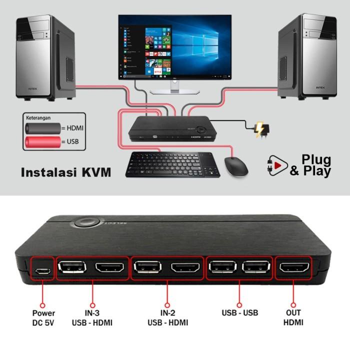 Jual HDMI Switcher 4K Dolby KVM Converter Type C USB HDMI PX HKM-310 ...