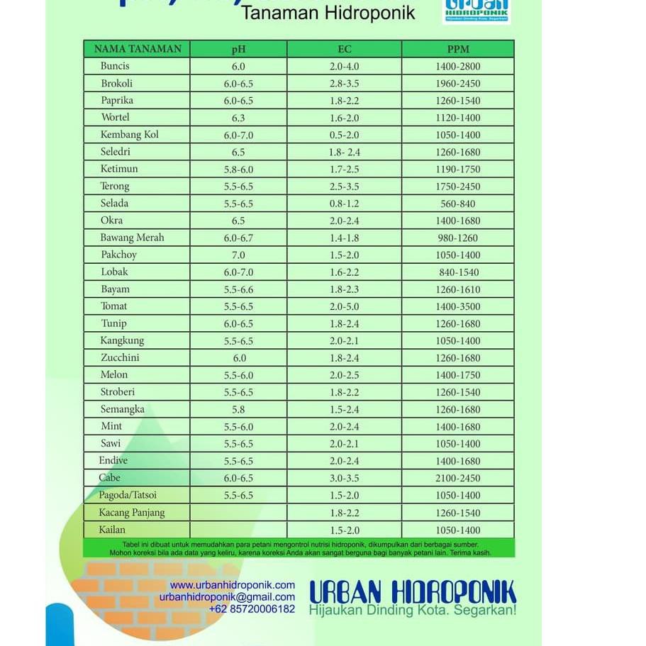 Jual BantingHarga Jirifarm AB Mix Minimal 500 mL Konsentrat Pupuk ...