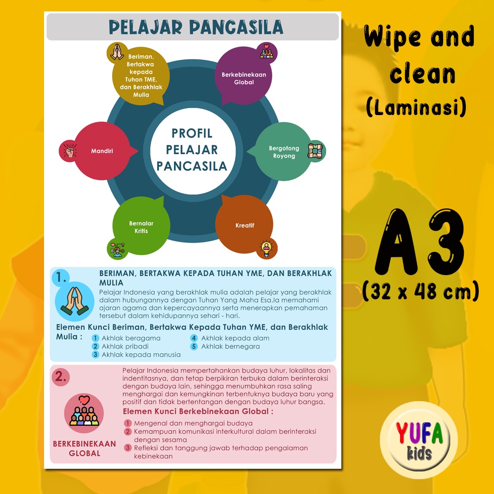 Jual 136 Poster pelajar pancasila - Poster Edukasi Anak - Poster ...
