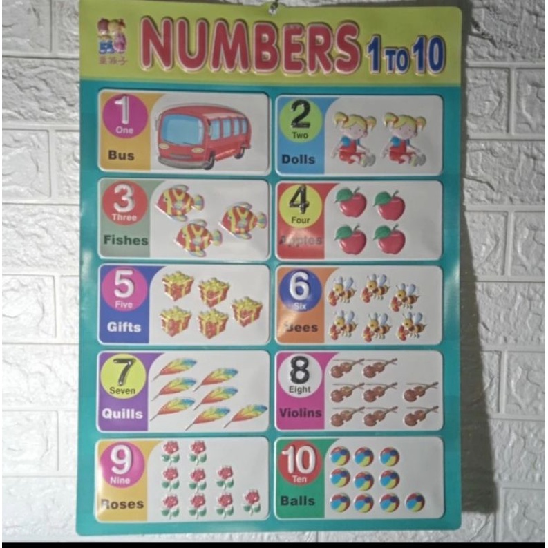 Jual Poster Edukasi Anak Timbul Mengenal Huruf Abjad Angka DLL | Shopee ...
