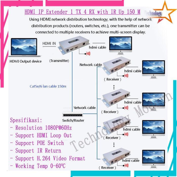 Jual HDMI+IR+POE IP Extender 1 TX 4 RX over LAN (via switch/router ...