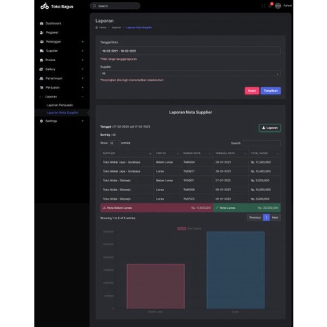Jual Source Code Aplikasi Kasir / Sistem Informasi Penjualan Berbasis ...