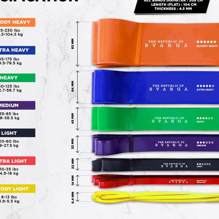 Jual ♜ The Republic of Svarga Resistance Band (2m Loop) | Pull Up, Push ...