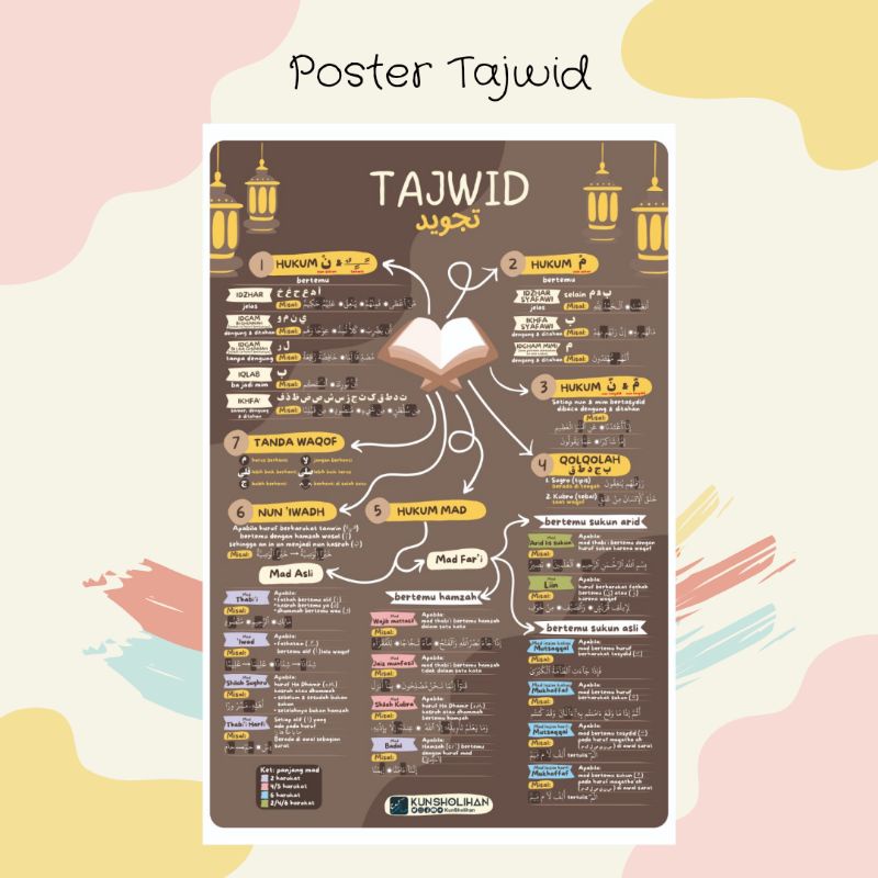 Jual Poster Edukasi Islami Tajwid Tahsin Iqro Belajar Al-Qur'an ...