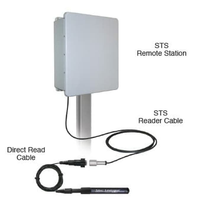 Jual Solinst Water Level Remote Data Logger STS Telemetry Systems (AWLR ...