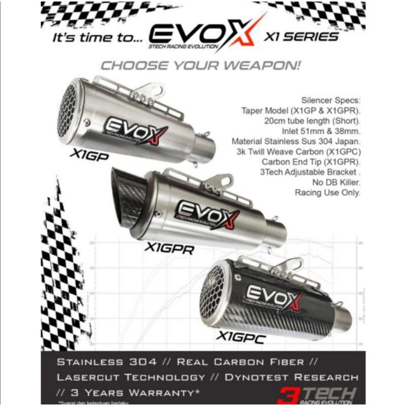 Jual FULLSET EVOX X1 X1GP X1GPC X1GPR KNALPOT RACING 3TECH Fullsystem ...