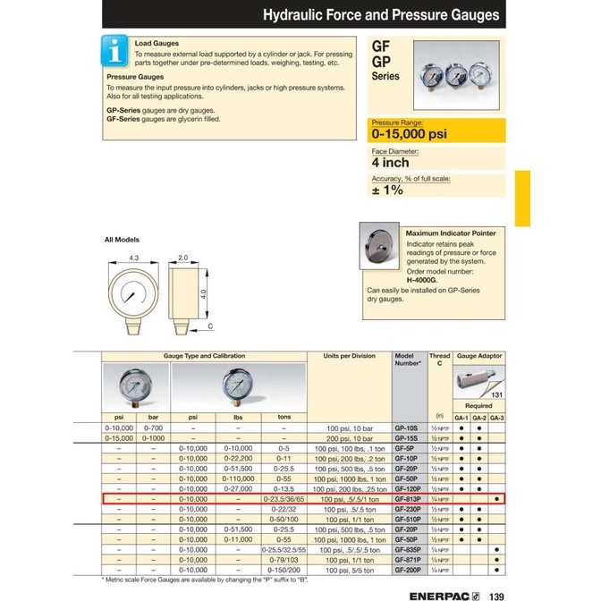 Jual Hydraulic Pressure Gauge Gf813P Enerpac 10,000 Psi 1/4" Nptf ...