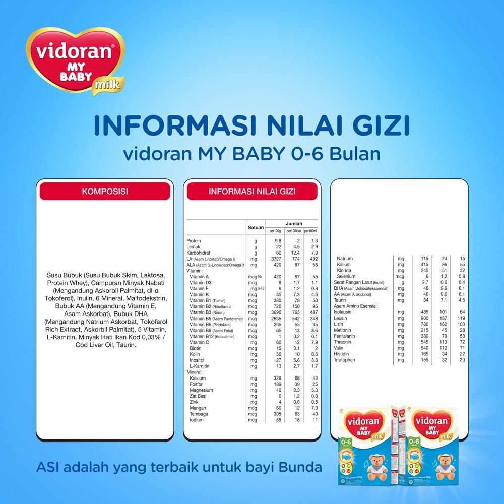 Jual Vidoran My Baby Nutriplex Susu Formula Bayi 0 - 6 bulan [575 g ...