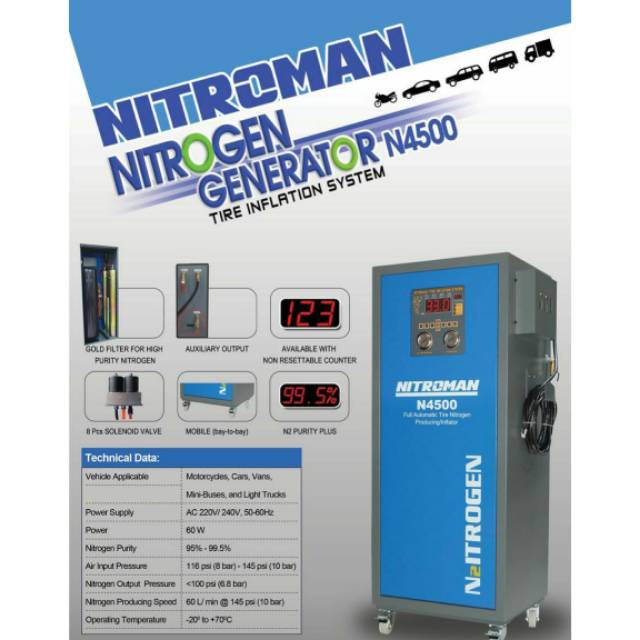Jual Mesin Nitrogen Nitroman motor dan mobil | Shopee Indonesia