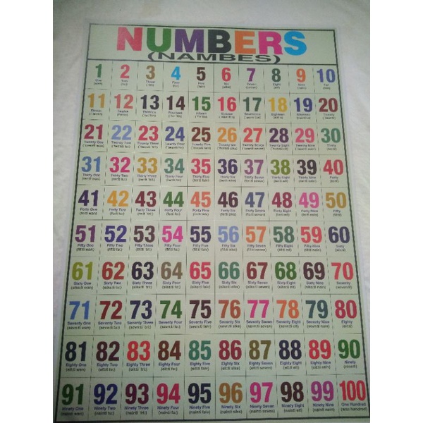 Jual POSTER ANGKA 1_100 | Shopee Indonesia