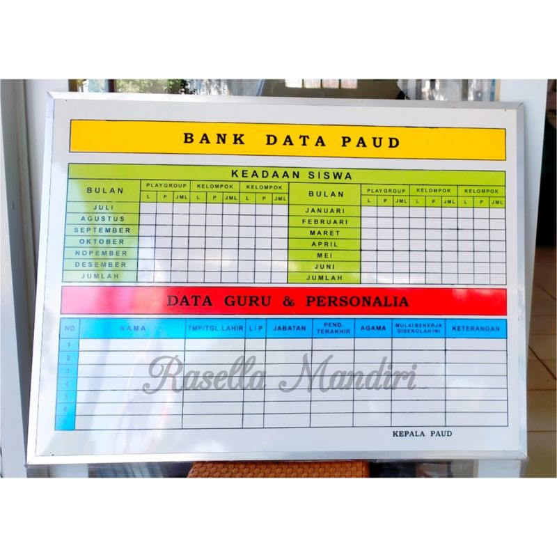 Jual BANK DATA PAUD - PAPAN DATA SEKOLAH PAUD - PAPAN AKREDITASI ...