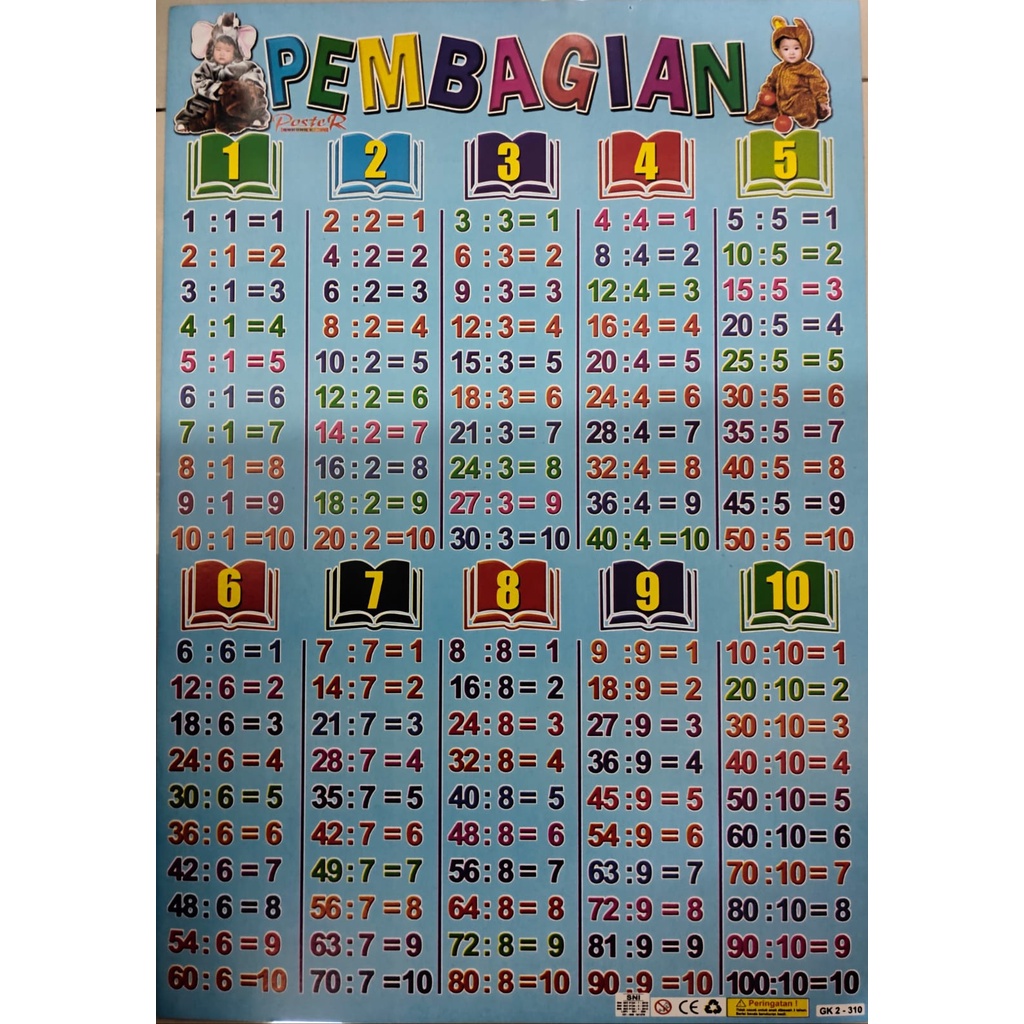 Jual Poster Perkalian, Pembagian , Penjumlahan , Presiden dan wakil ...