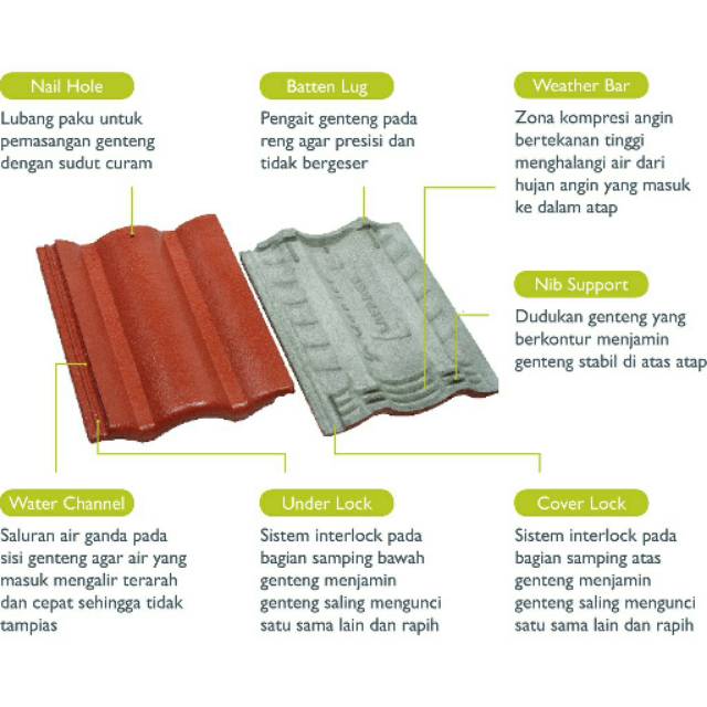 Jual Genteng Beton Monier | Shopee Indonesia