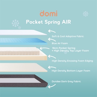 Jual Domi AIR Mattress 24cm / Kasur Pocket Spring Bed / Cooling Blue ...
