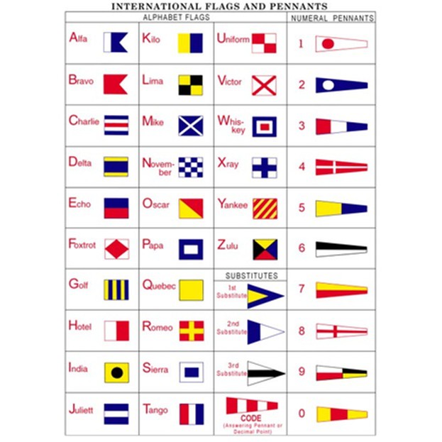 Jual bendera isyarat internasional,International Code maritime signal ...