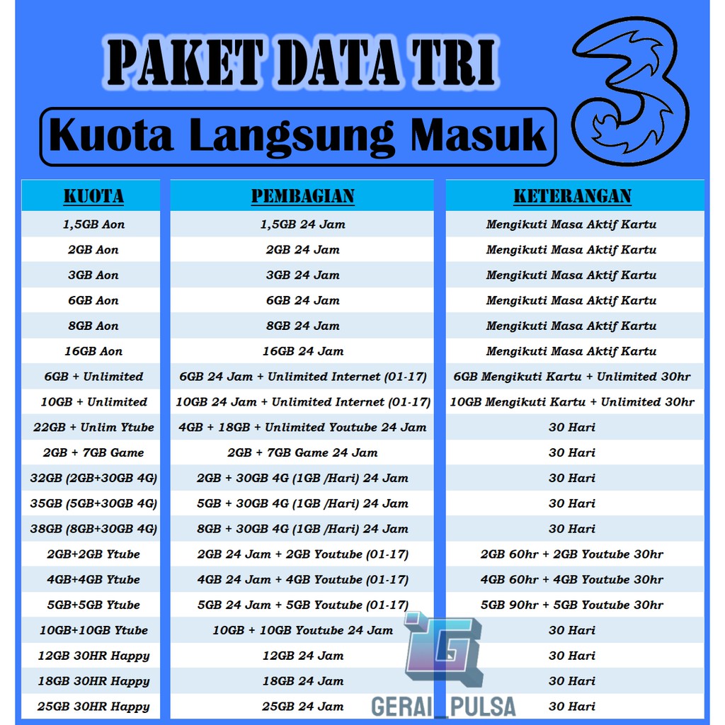Jual Three Data Tri Kuota Three Internet 3 Inject Voucher Aon 22GB Unlimited Youtube Happy ...