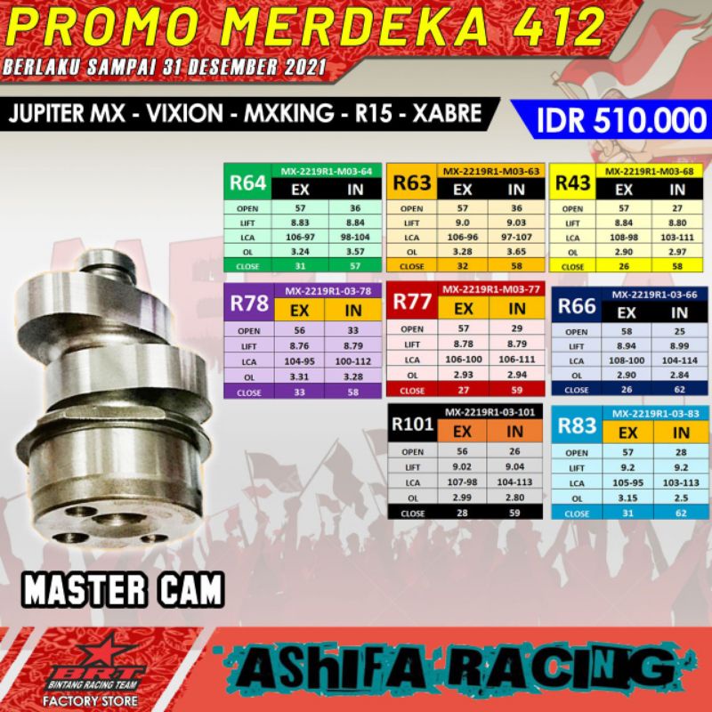 Jual MASTER CAM BRT ( MX ,VIXION ,R15 ,MX KING ,XABRE ) | Shopee Indonesia