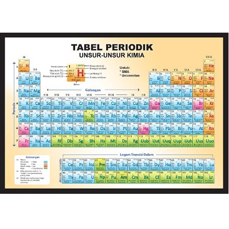 Jual AG - TABEL SISTEM PERIODIK UNSUR KIMIA & TABEL PERIODIK UNSUR ...