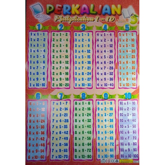 Jual Poster Edukasi Anak paling murah Belajar Berhitung Angka ...