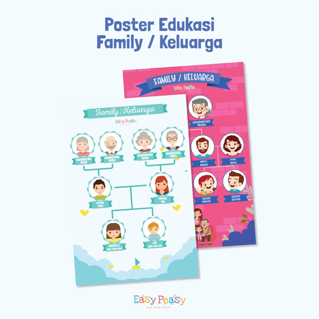 Jual Easy Peasy - Poster Edukasi Anak Family - Poster Anggota Keluarga ...