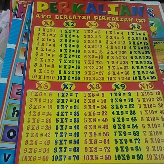 Jual Poster Perkalian | Shopee Indonesia