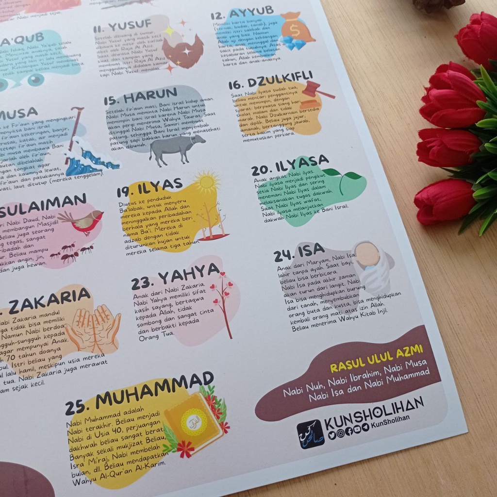 Jual Poster Kisah Ringkas 25 Nabi Dan Rasul | Shopee Indonesia