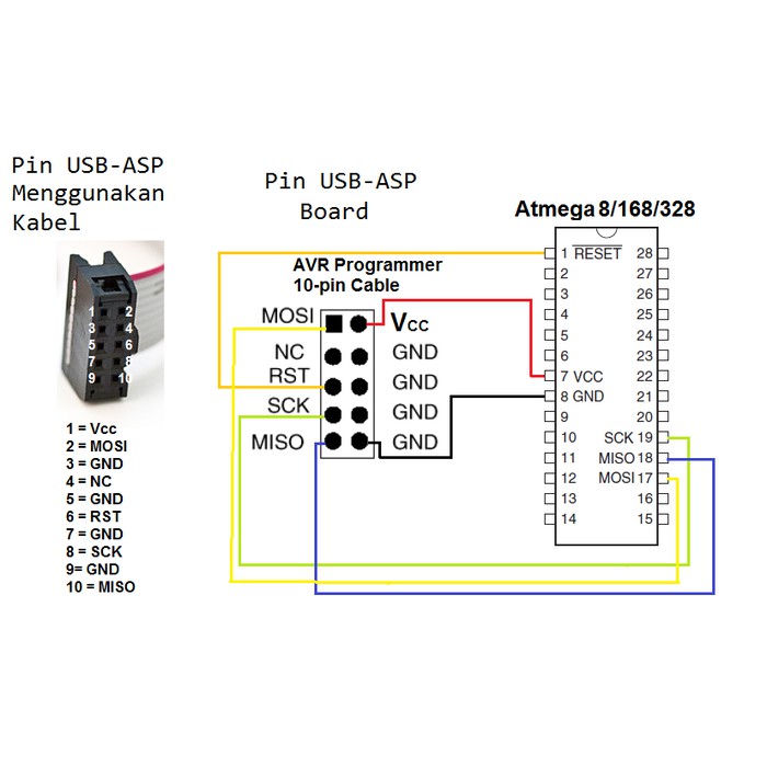 Jual Promo ATMega8A ATMega 8 28 pin DIP Diskon | Shopee Indonesia
