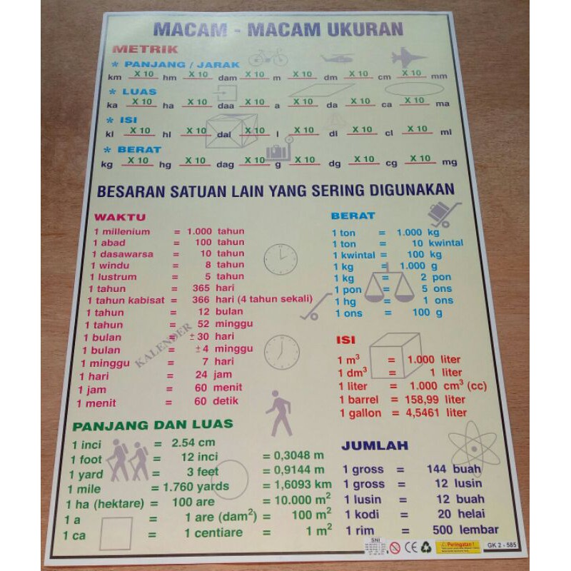 Jual POSTER EDUKASI ANAK MACAM MACAM UKURAN | Shopee Indonesia